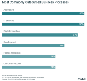 Managed Technology Services Why Managing Your Own It Infrastructure Is
