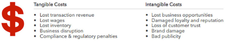 Managed Technology Services: Why Managing Your Own IT Infrastructure Is ...