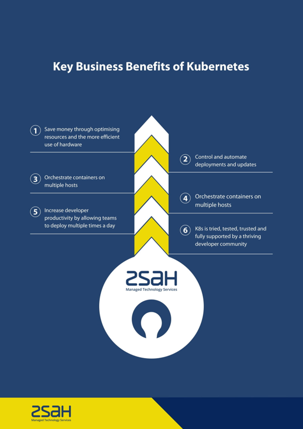 key business benefits of kubernetes - zsah - zsah key business benefits of kubernetes - zsah - zsah